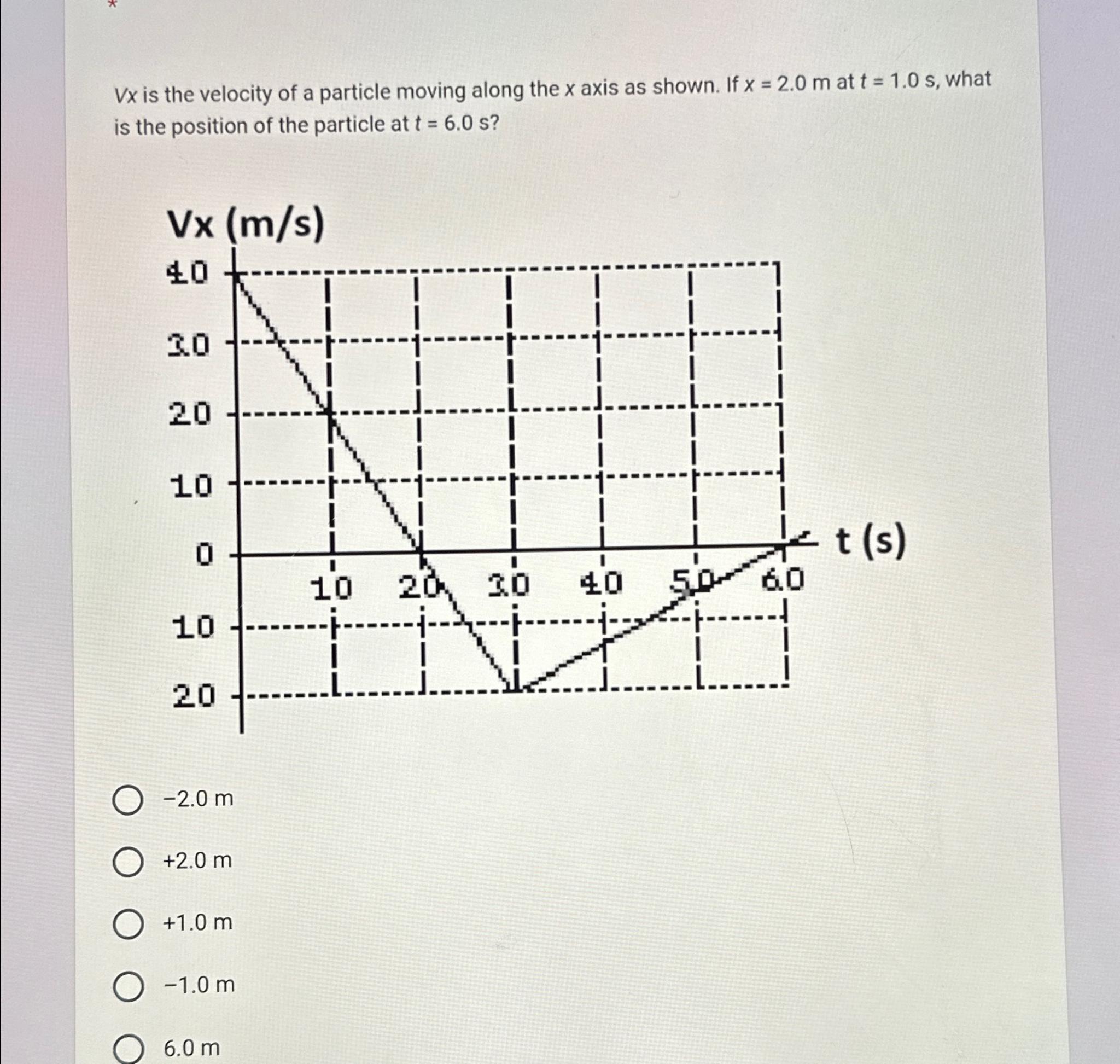 Solved Vx ﻿is the velocity of a particle moving along the x | Chegg.com