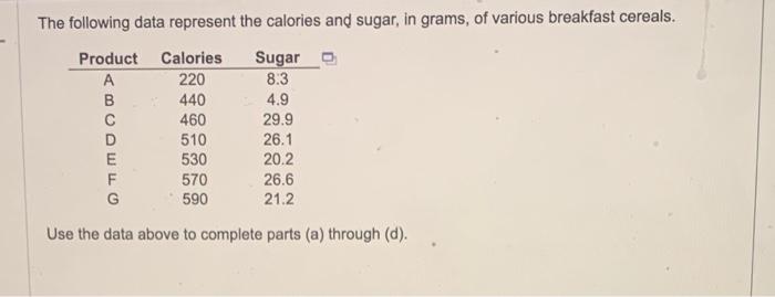 Solved The following data represent the calories and sugar, | Chegg.com