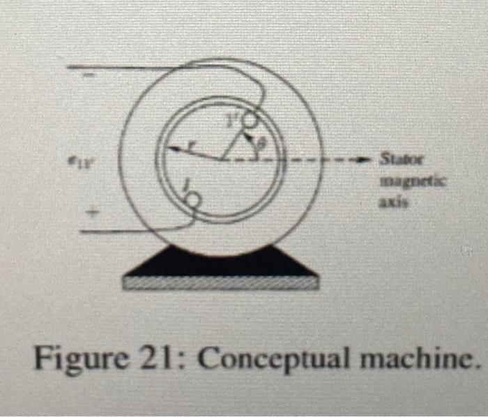 Solved In the conceptual machine shown below, the air-gap | Chegg.com