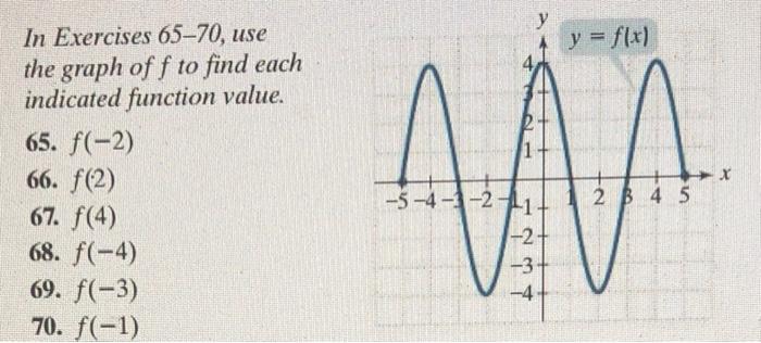Solved In Exercises 65-70, use the graph of f to find each | Chegg.com