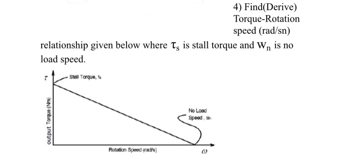 Solved 4) Find(Derive) Torque-Rotation speed (rad/sn) | Chegg.com
