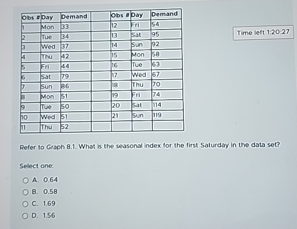 Solved \table[[Obs,Day,Demand,,Obs | Chegg.com