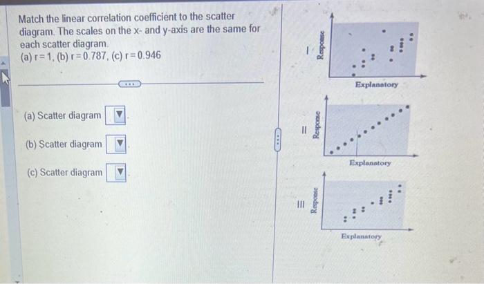 Solved Match the linear correlation coefficient to the | Chegg.com