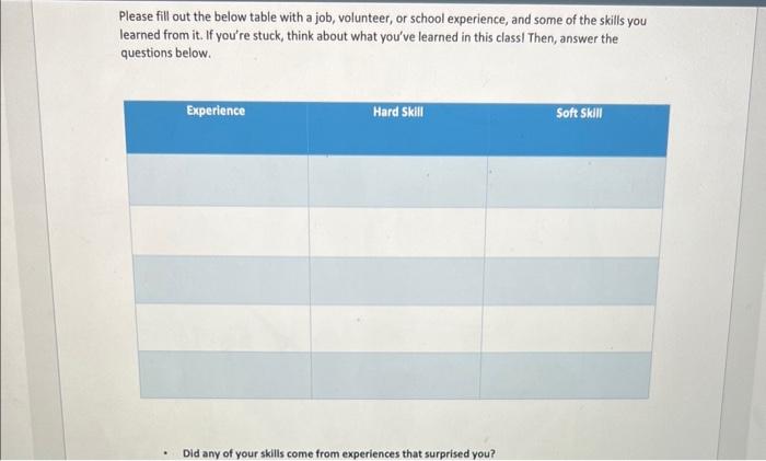 Solved Please fill out the below table with a job, | Chegg.com