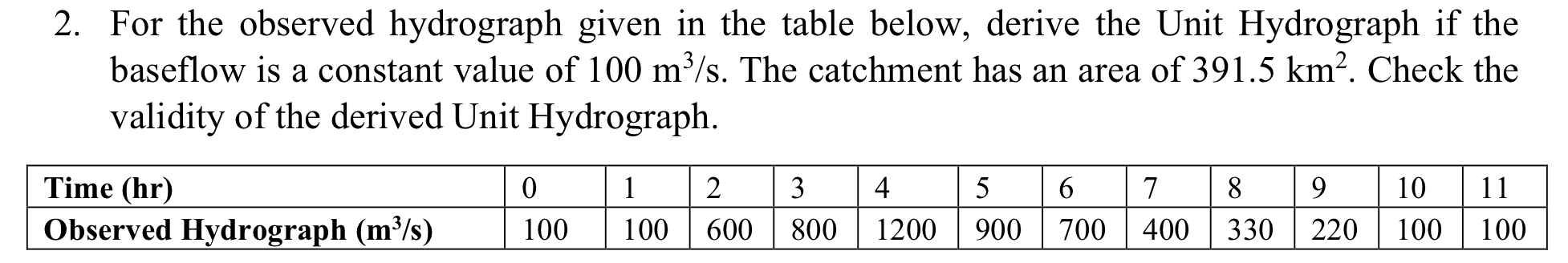 Solved For the observed hydrograph given in the table below, | Chegg.com
