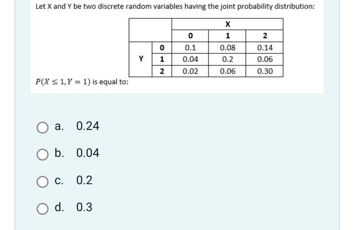 Solved Let X and Y be two discrete random variables having | Chegg.com