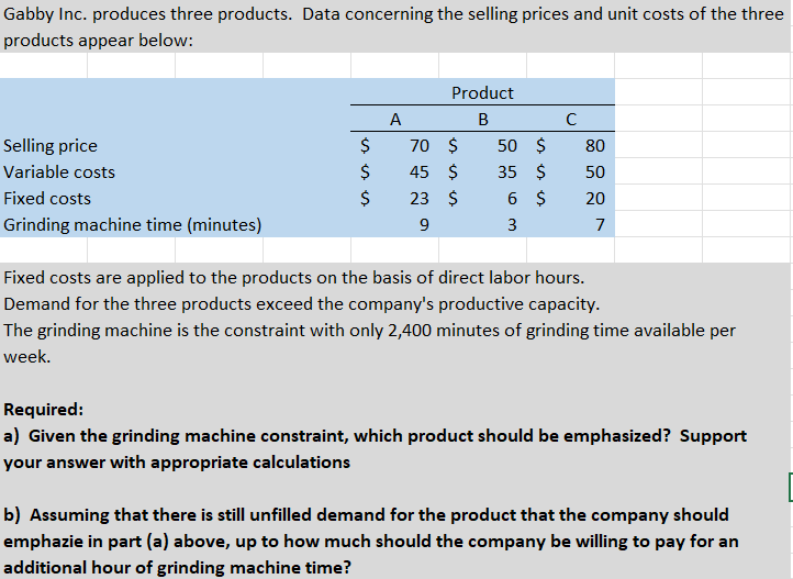 Solved Gabby Inc. produces three products. Data concerning | Chegg.com