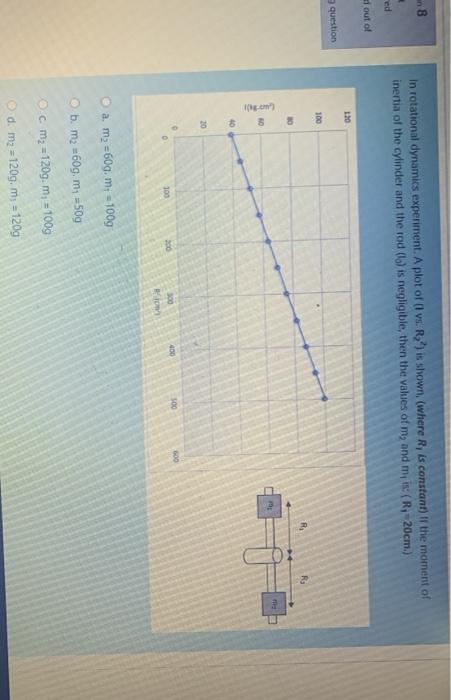 Solved 8 In rotational dynamics experiment. A plot of (I vs. | Chegg.com