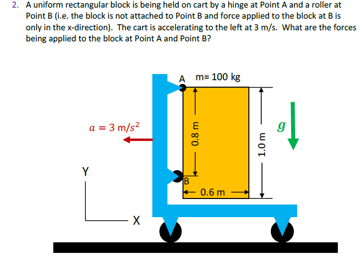 Solved 2. ﻿A uniform rectangular block is being held on cart | Chegg.com