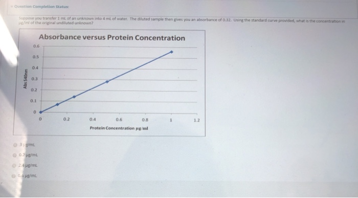 Solved Question completion Status Suppose you transfer 1 mL | Chegg.com