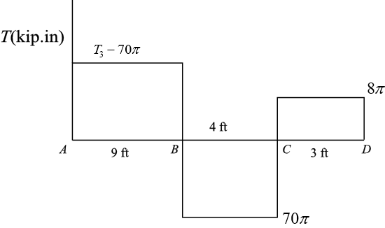 Solved: Chapter 5 Problem 15P Solution | Mechanics Of Materials 4th Edition | Chegg.com