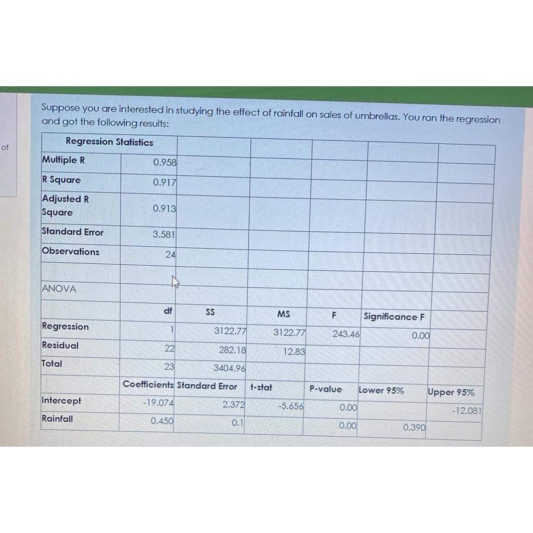 Solved Suppose you are interested in studying the effect of | Chegg.com