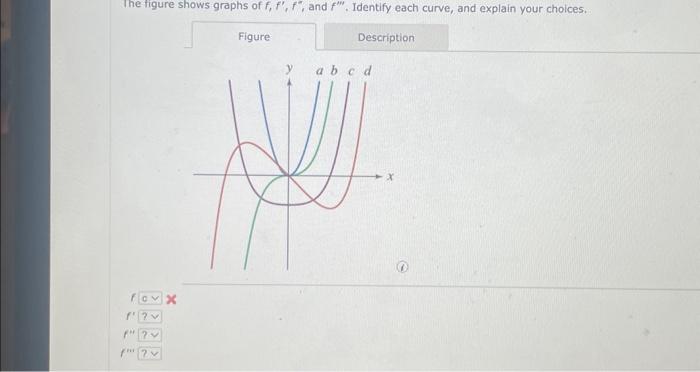 The Figure Shows Graphs Of F F′ F′′ And F′′′