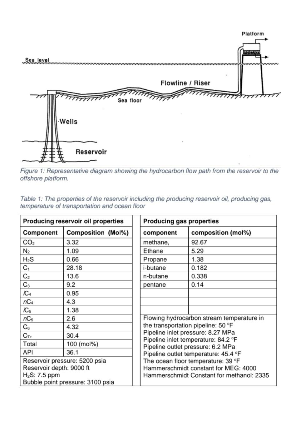 A North Sea "subsea offshore reservoir A" is | Chegg.com