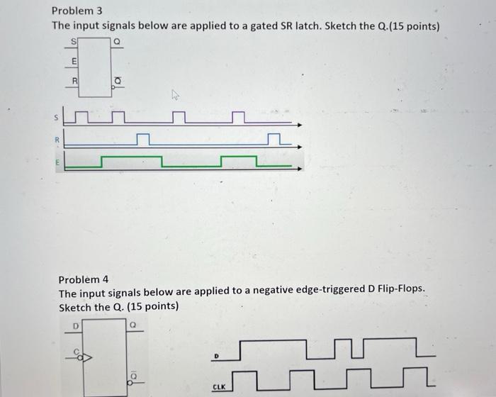Solved Problem 3 The input signals below are applied to a | Chegg.com