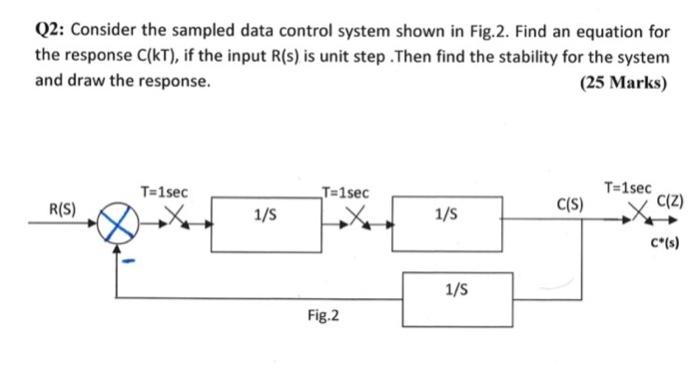 Solved Q2: Consider the sampled data control system shown in | Chegg.com