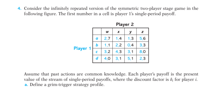 Solved Consider the infinitely repeated version of the | Chegg.com