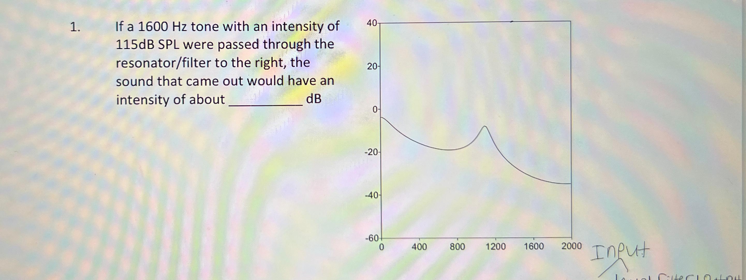 Solved If a 1600Hz ﻿tone with an intensity of 115dB ﻿SPL | Chegg.com