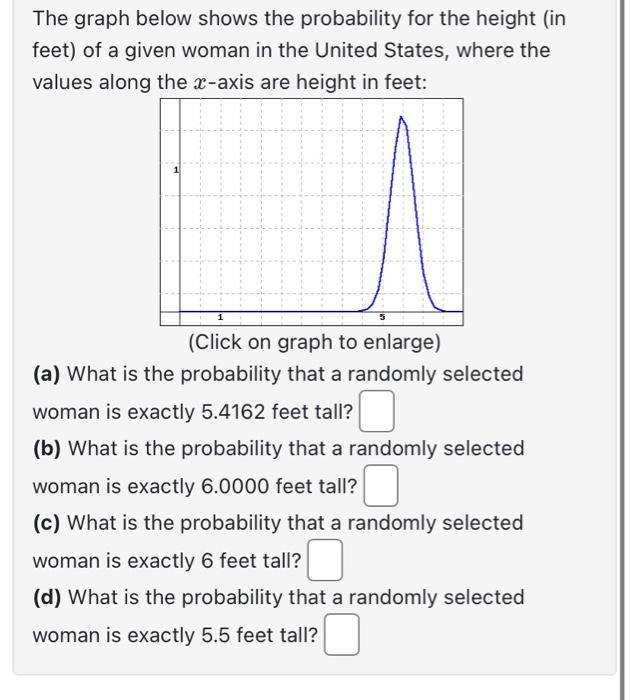 Solved The graph below shows the probability for the height | Chegg.com