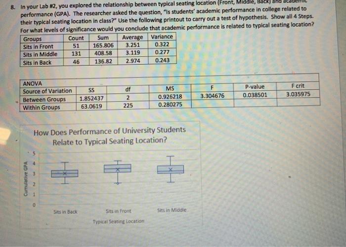 Solved 8. In your Lab #2, you explored the relationship | Chegg.com