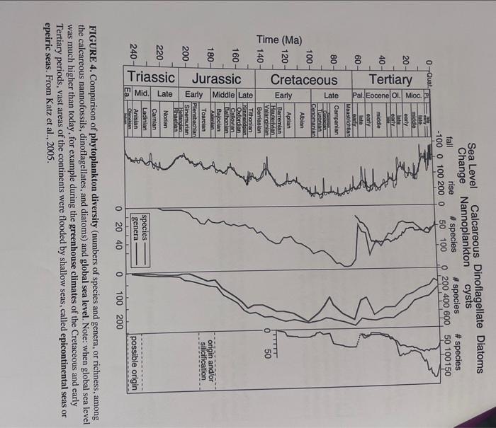 Solved Microfossils in Earth's history The major mineralized | Chegg.com