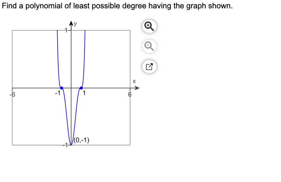 Solved Find a polynomial of least possible degree having the | Chegg.com