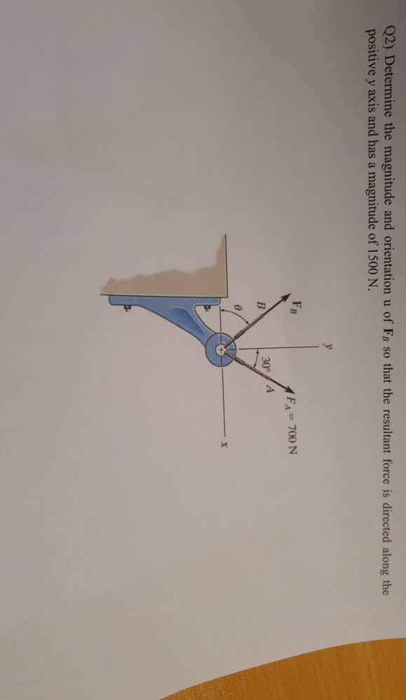 Solved Q2 Determine The Magnitude And Orientation U Of Fb