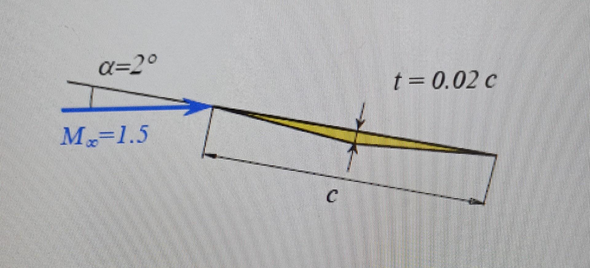 P4- Pressure coefficients for flows passing Mach | Chegg.com