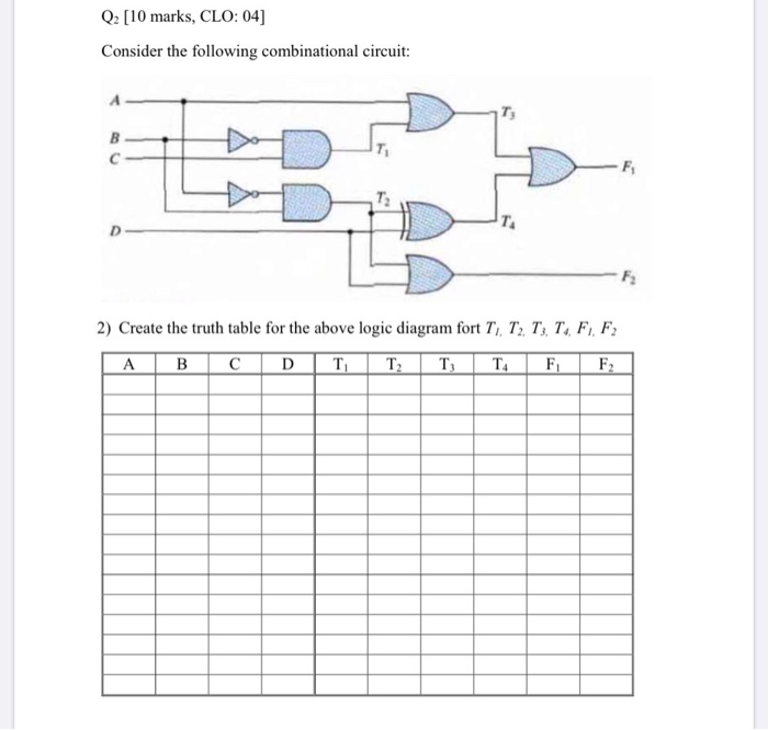 Solved Q2 [10 marks, CLO:04] Consider the following | Chegg.com