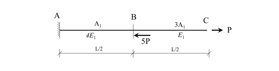 Solved HW 1 ﻿Axially Loaded MembersFor the problems given | Chegg.com