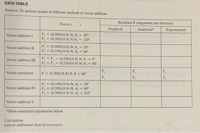 Solved DATA TABLE Purpose: To analyze results of different | Chegg.com