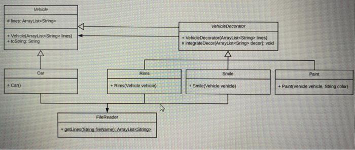 You will be implementing the Decorator Design Pattern | Chegg.com