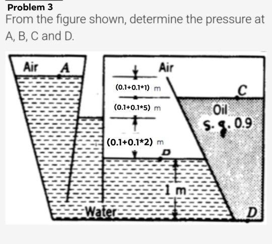 Solved Problem 1 A tank contains oil (sg = 0.80), seawater | Chegg.com