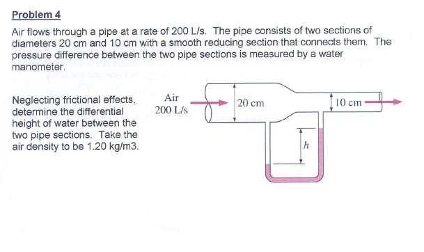 Solved Air flows through a pipe at a rate of 200 L/s. The | Chegg.com