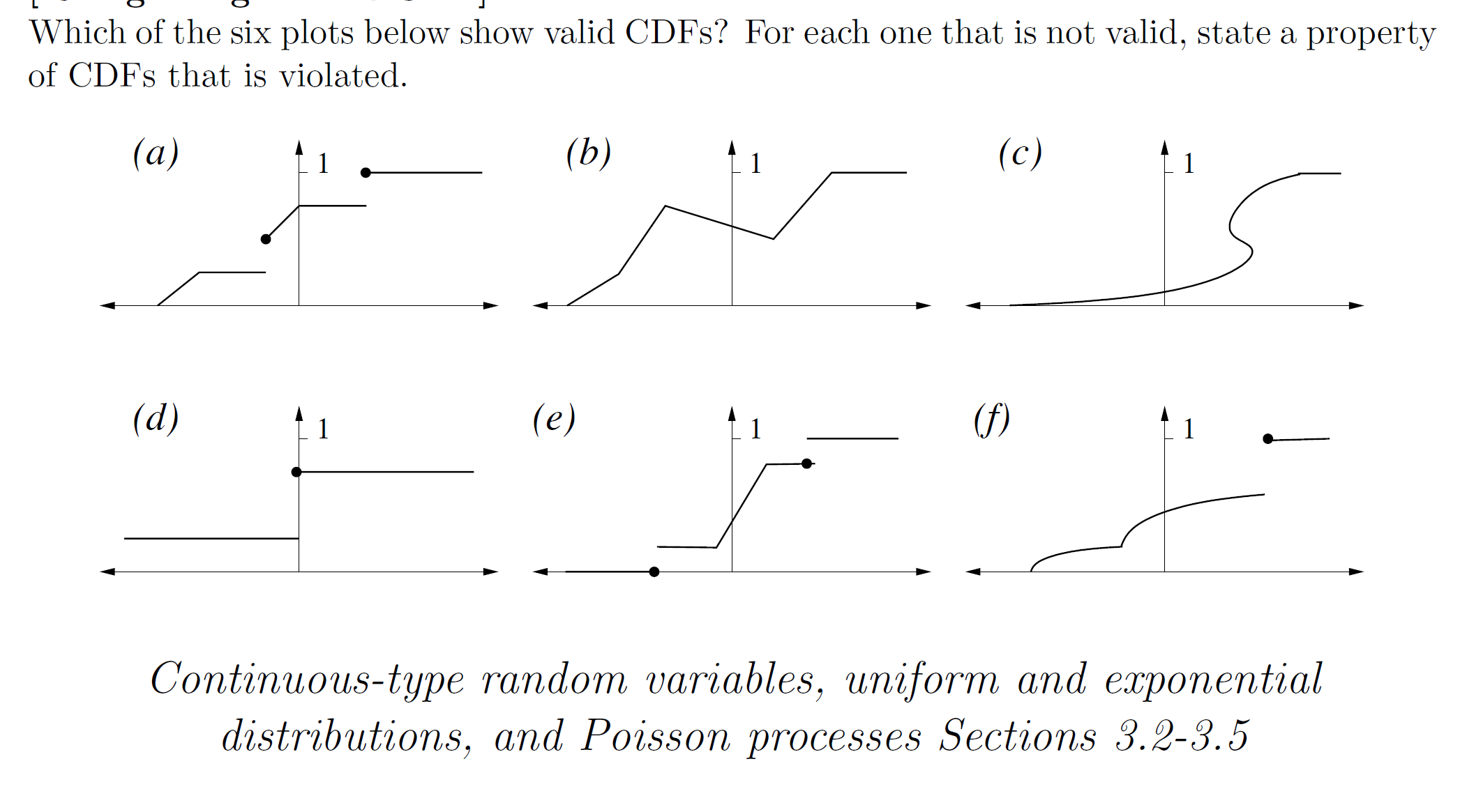 Solved Continuous-type random variables, uniform and | Chegg.com Solved Continuous-type random variables, uniform and | Chegg.com