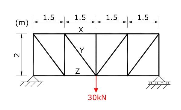 Solved please solve using the method of joints. | Chegg.com Solved please solve using the method of joints. | Chegg.com