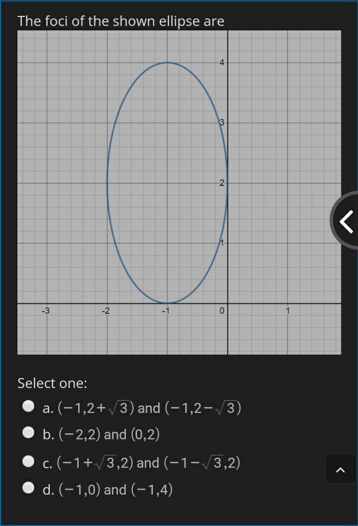 Solved The foci of the shown ellipse are 4 3 2 ( -3 -2 -1 0 | Chegg.com