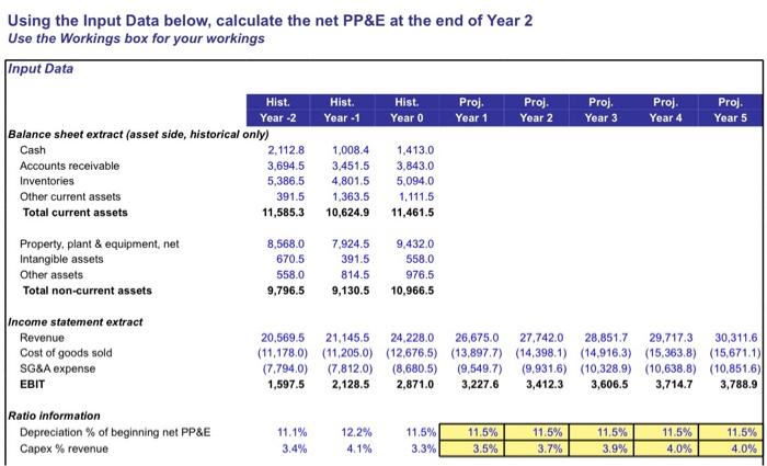 Solved Using the Input Data below, calculate the net PP\&E | Chegg.com