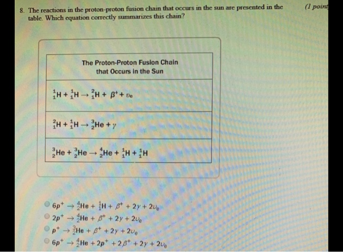 Solved (1 point 8. The reactions in the proton proton fusion | Chegg.com