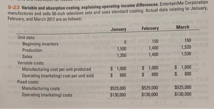 Solved Variable and absorption costing, explaining | Chegg.com