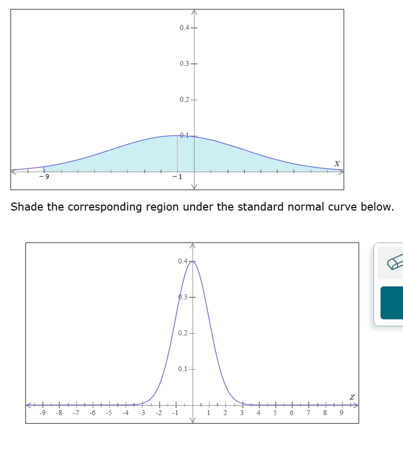 Below is a graph of a normal distribution with mean μ | Chegg.com