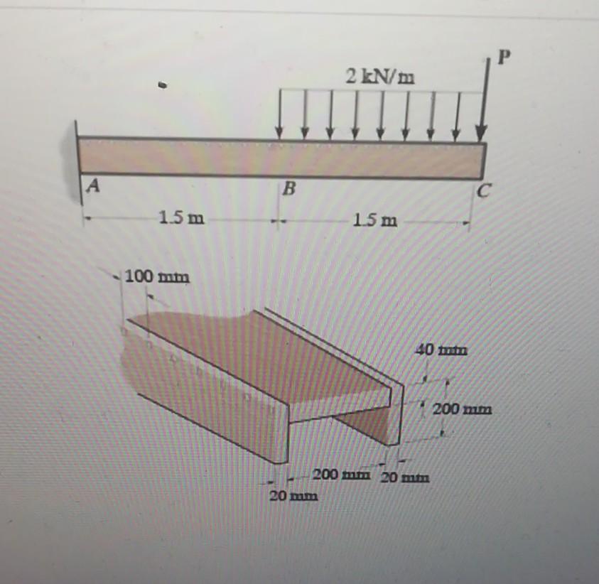 Solved Consider the beam shown in (Figure 1). The nails are | Chegg.com