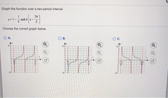Solved Graph the function over a two-period interval. За y=1 | Chegg.com