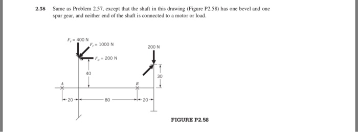 Solved 2.58 Same as Problem 2.57, except that the shaft in | Chegg.com