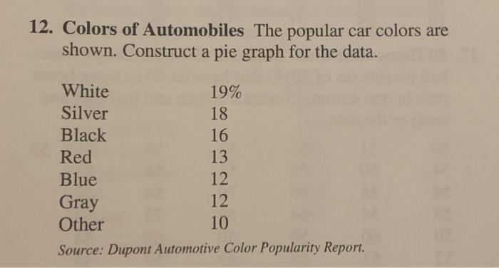 Solved 12. Colors of Automobiles The popular car colors are | Chegg.com