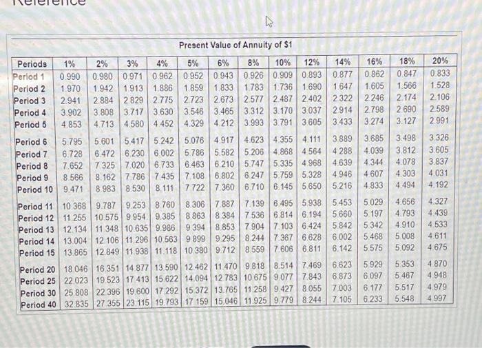 Solved (Cicic the ican to verw tie future vatue annuity | Chegg.com