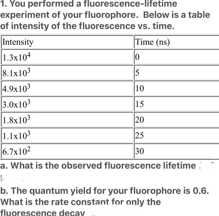 Solved 10 1. You performed a fluorescence-lifetime | Chegg.com