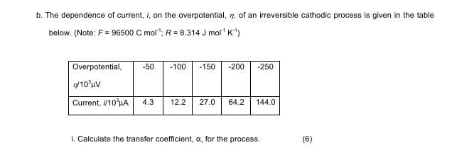 Solved b. ﻿The dependence of current, i, ﻿on the | Chegg.com