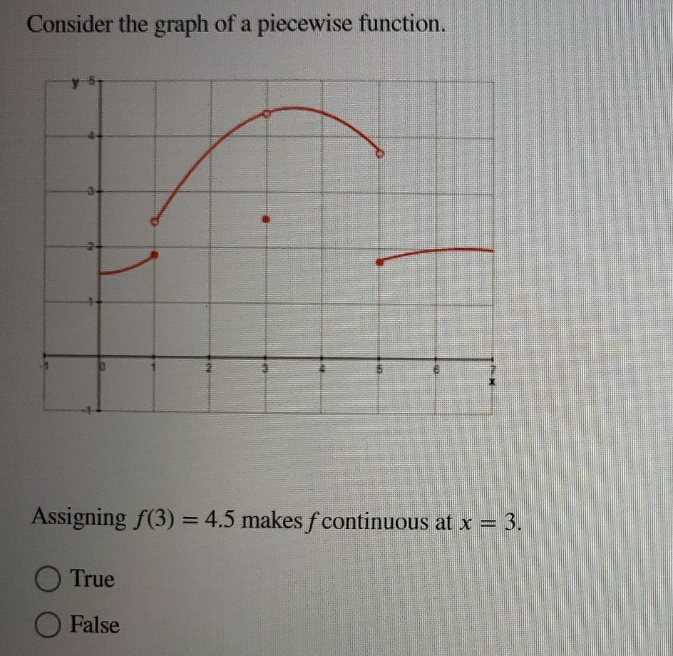 Solved Let S be the function f(x) = x² - c for x