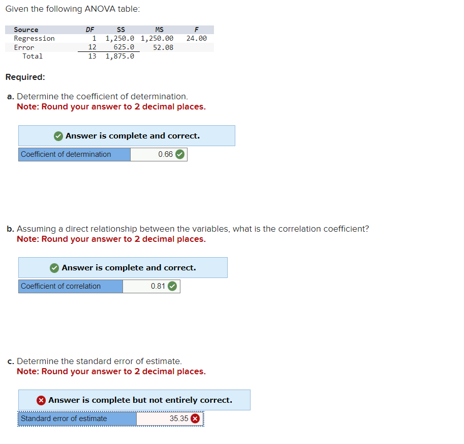 Solved Given the following ANOVA table:Required:a. | Chegg.com